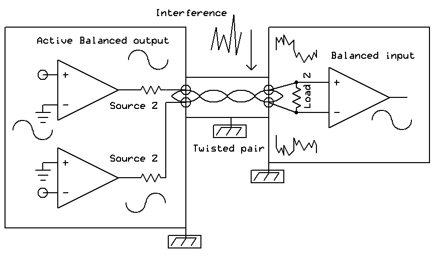 Concepts in Audio Signal Transmission: Part IV – Naiant Studio