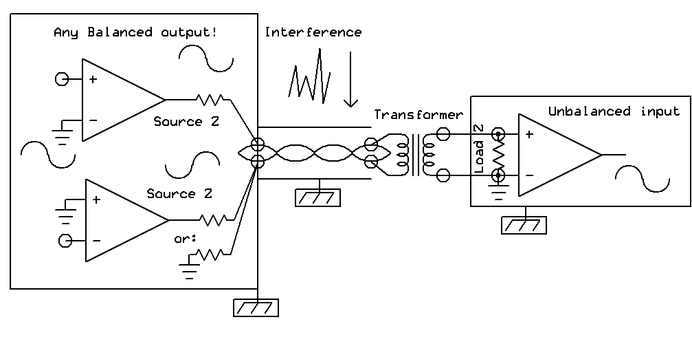 Concepts in Audio Signal Transmission: Part IV – Naiant Studio