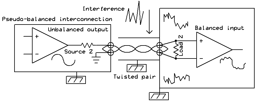 Concepts in Audio Signal Transmission: Part IV – Naiant Studio