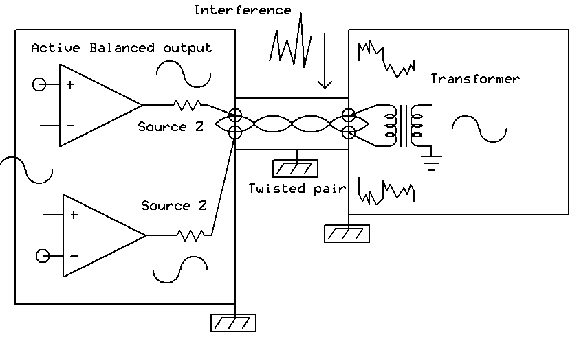 Concepts in Audio Signal Transmission: Part IV – Naiant Studio